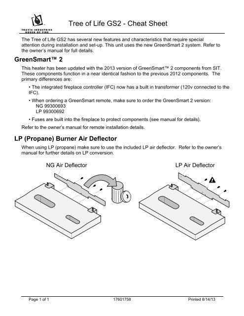 Tree of Life GS2 - Cheat Sheet - Avalon