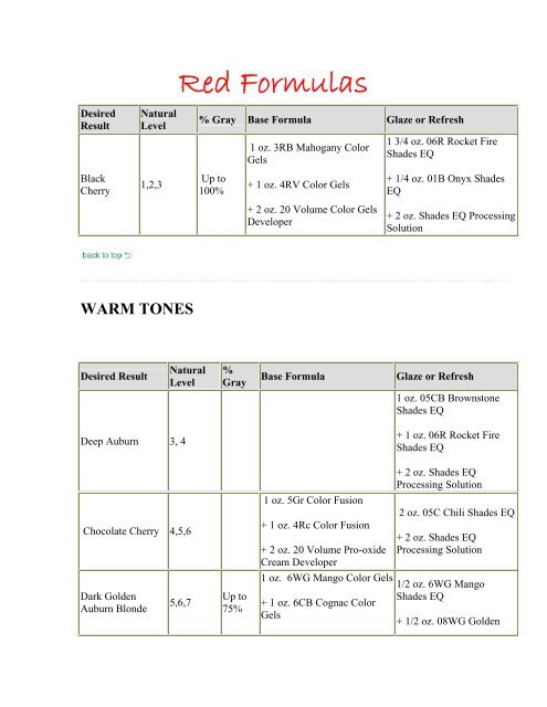 Red Formulas.pdf