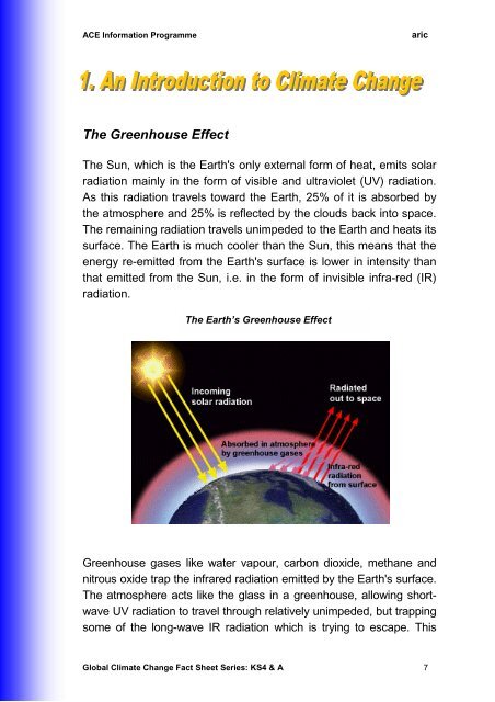 Global Warming Fact Sheet