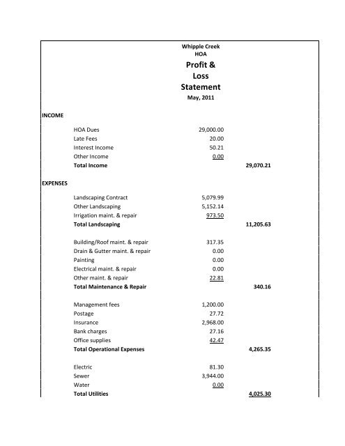 Profit & Loss Statement - Whipple Creek HOA