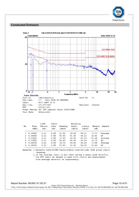 Conducted Emission Report