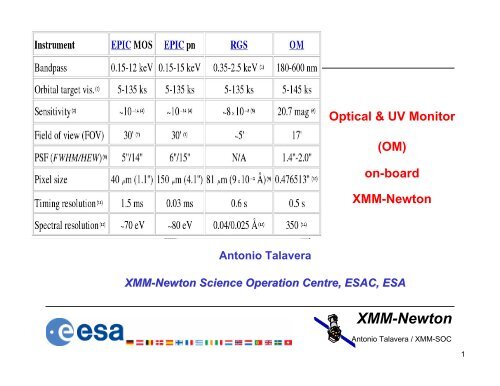 OM instrument and calibration - XMM-Newton