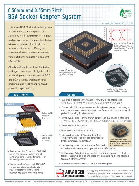 Micro Bga Socket Adapter System Data Sheet Advanced