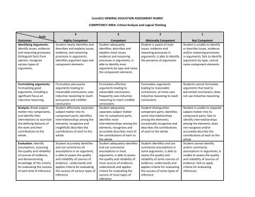 Critical Analysis And Logical Thinking pdf 