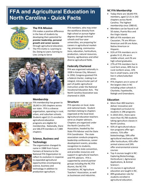 FFA and Agricultural Education in North Carolina - Quick Facts