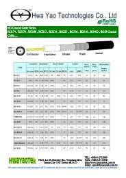 Table of RG## Coaxial Cable standards