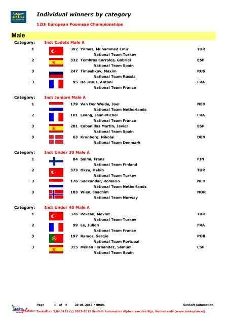 Individual ranking 123