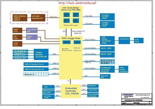 hobi-elektronika - Data Sheet Gadget