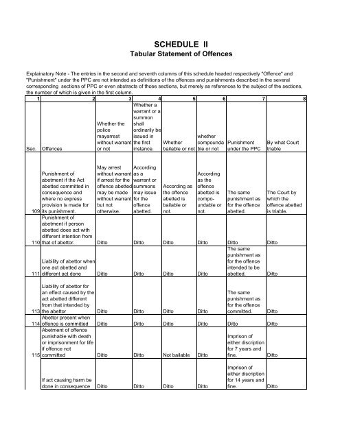 Schedule II Tabular Statement Of Offences Punjab Police schedule-ii-tabular-statement-of-offences-punjab-police