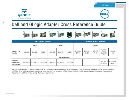 Dell And Qlogic Adapter Cross Reference Guide Line Card