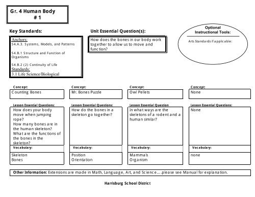 Grade 4 The Human Body - Harrisburg School District