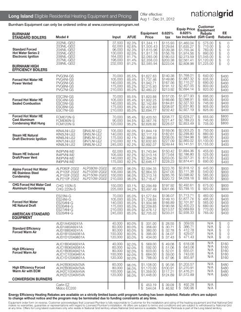 LI pricing and equipment order form - National Grid