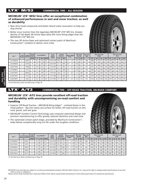 LTX ® A/S COMMERCIAL TIR