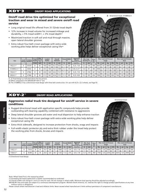 XDE ® 2+ REGIONAL APPLIC