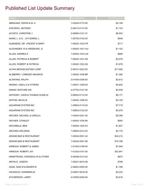 Published List Update Summary