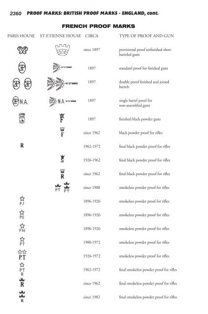 PROOF MARKS: BRITISH PROO