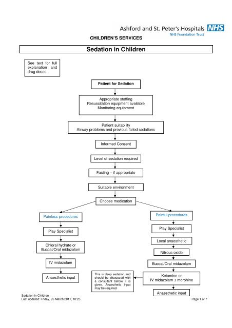 Sedation in Children