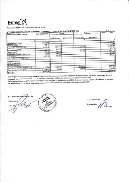 Note bilant - Farmaceutica REMEDIA S.A.