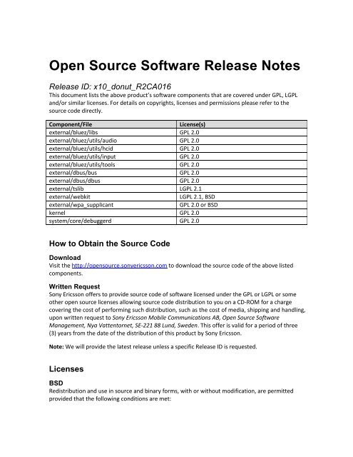 Open Source Software Release Notes - Sony