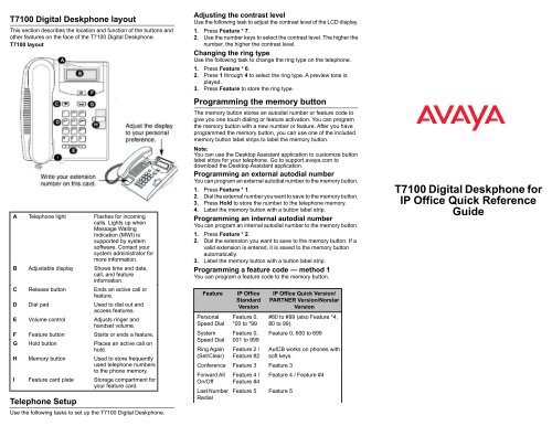 T7100 Digital Deskphone for IP Office Quick Reference Guide - Avaya