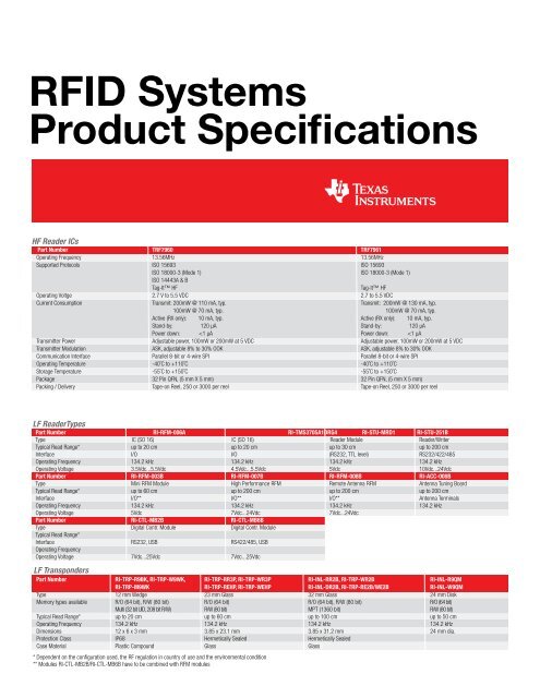 RFID Systems Product Specifications