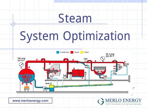 Steam System Optimization - JO Galloup Company