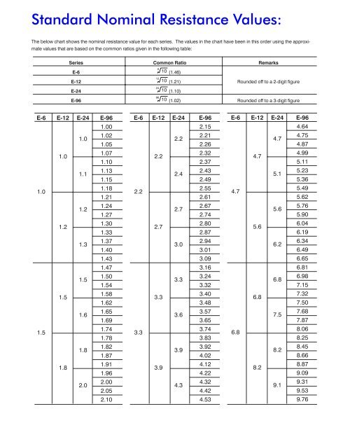 Standard Nominal Resistance Values: - Universal Import