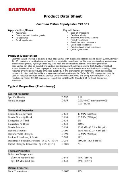 Product Data Sheet - Activas