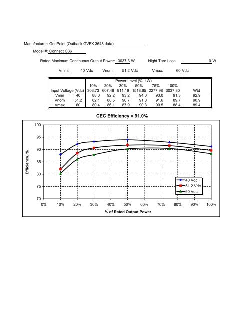 GridPoint Connect C36.pdf - Go Solar California