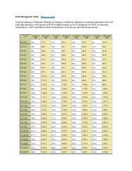 R-717 Refrigerant Table Cooling Capacity of Standard Models at ...