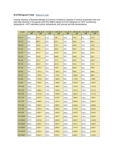 R-22 Refrigerant Table [Return to Top] Cooling Capacity of Standard ...