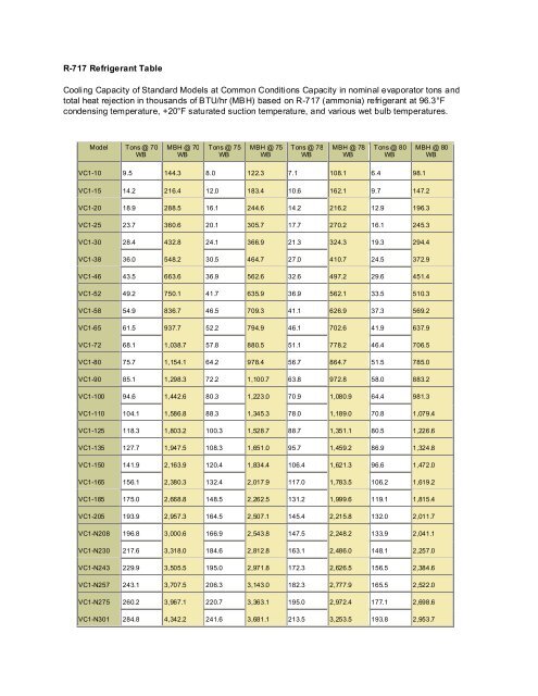 R-717 Refrigerant Table Cooling Capacity of Standard Models at ...