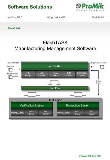 Software Solutions - ProMik