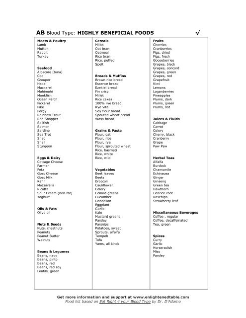 AB Blood Type: HIGHLY BENEFICIAL FOODS √ - The Enlightened ... AB Blood Type: HIGHLY BENEFICIAL FOODS √ - The Enlightened ...