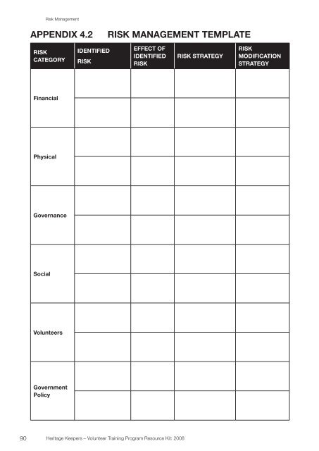 APPENDIX 4.2 RISK MANAGEMENT TEMPLATE