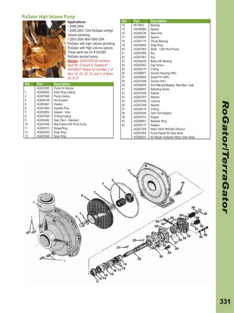 RoGator/TerraGator 1995-2