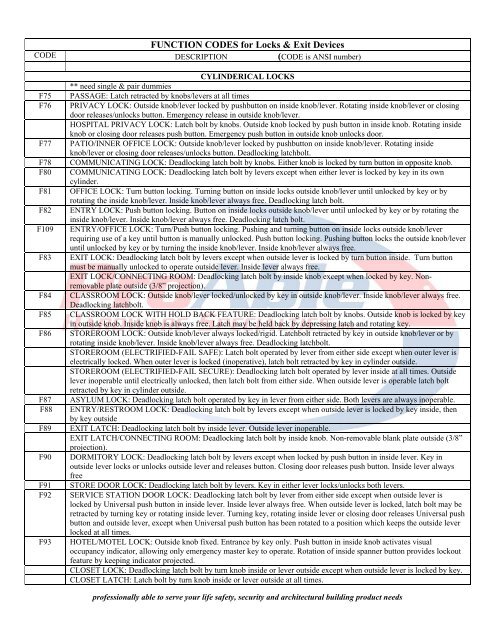 FUNCTION CODES for Locks & Exit Devices