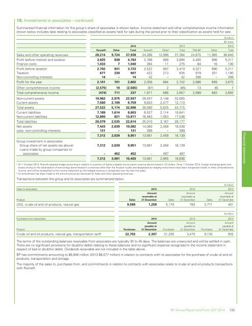 15. Investments in associ