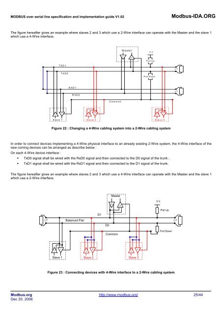 Modbus