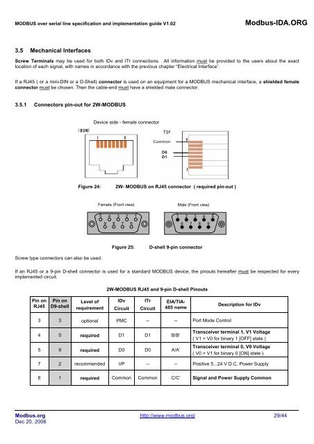 Modbus 