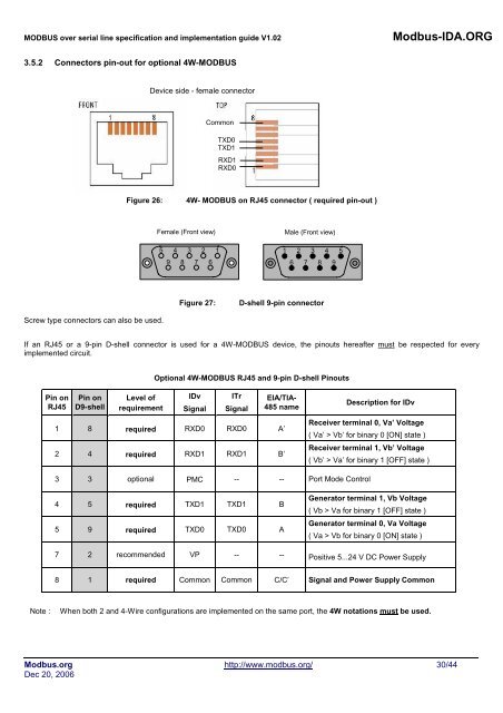 MODBUS