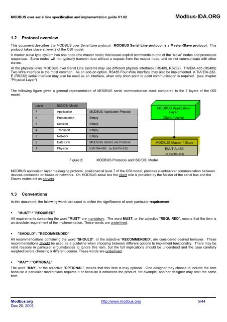 MODBUS