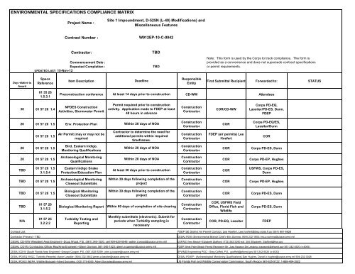 Site 1 Impoundment Environmental Compliance Matrix and SUP ...