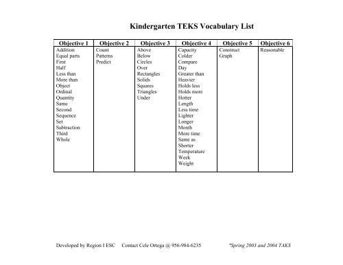 3rd Grade TEKS/TAKS Vocabulary List - Reagan County ...