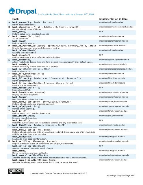 Core Hooks Cheat Sheet Drupal 7560