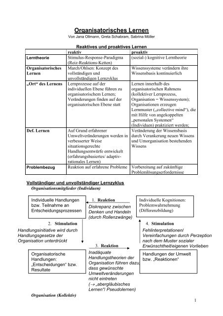 Organisatorisches Lernen