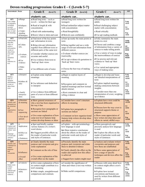 Reading assessment criteria - dartmouthacademyeng