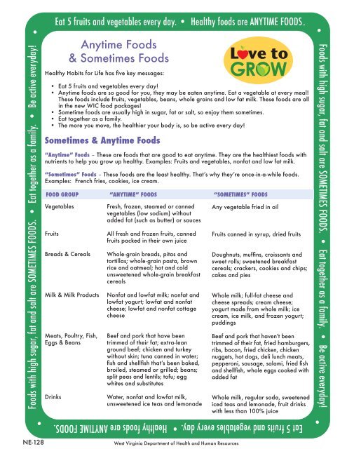 Grow Foods Examples List