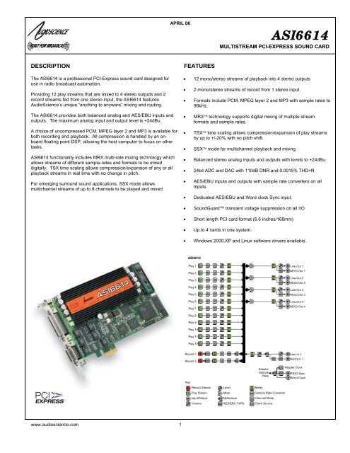 ASI6614 - Broadcast Software International