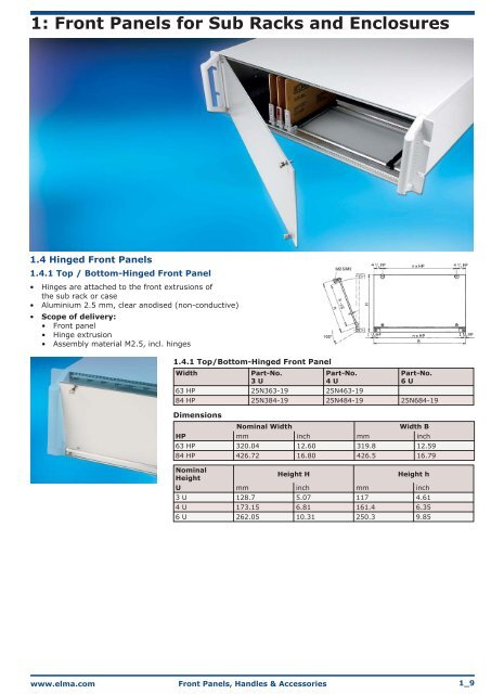 Hinged Front Panels datasheet